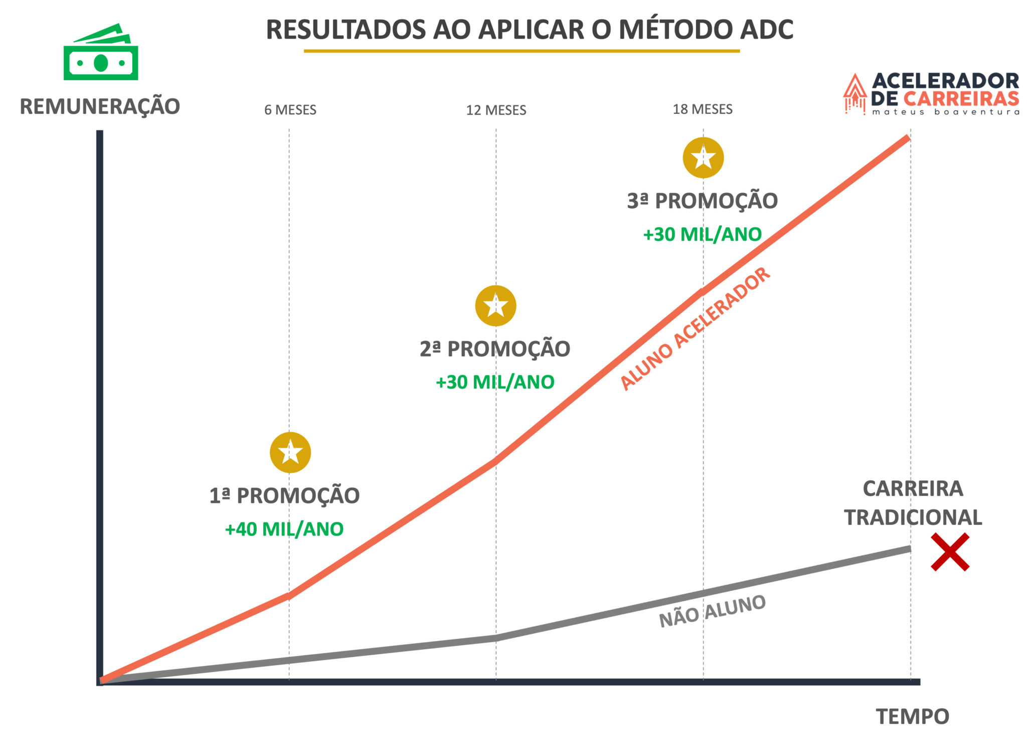Acelerador de Carreiras - Acelerador de Carreiras