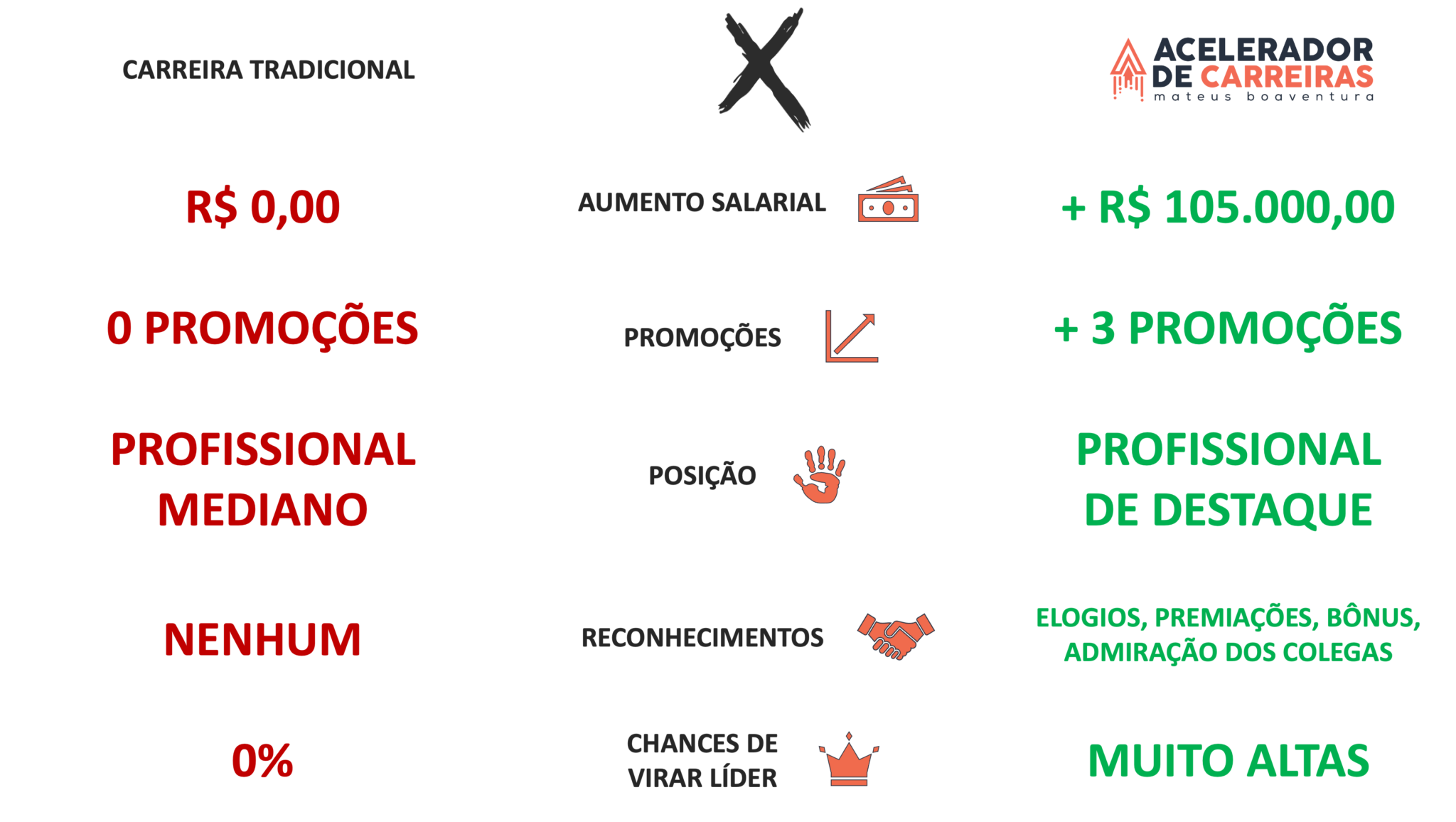 Acelerador de Carreiras - Acelerador de Carreiras